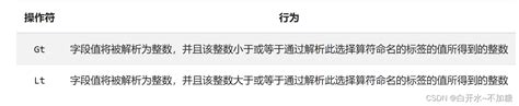 【kubernetes】关于k8s集群如何将pod调度到指定node节点亲和与反亲和等pod指定node Csdn博客
