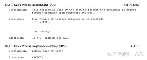 半导体行业 SECS GEM协议 JAVA与SECS GEM通信 什么是配方springboot集成SECS通信协议 配方管理S7FX 知乎