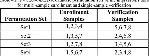 Table 41 From Improving Recognition Performance In Multiple Enrollment Based Fingerprint