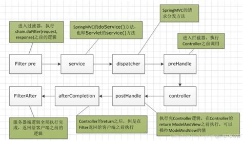 spring boot 控制层 51cto博客 spring boot async