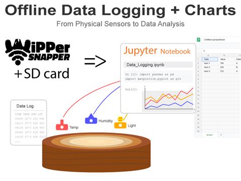 Convert The Data File Plotting Offline Data Jsonl To Csv Files