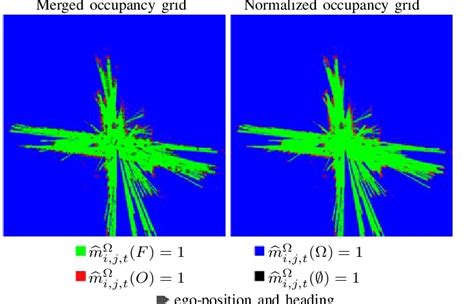 Effect Of Normalization By Conflict On Occupancy Grid Download Scientific Diagram