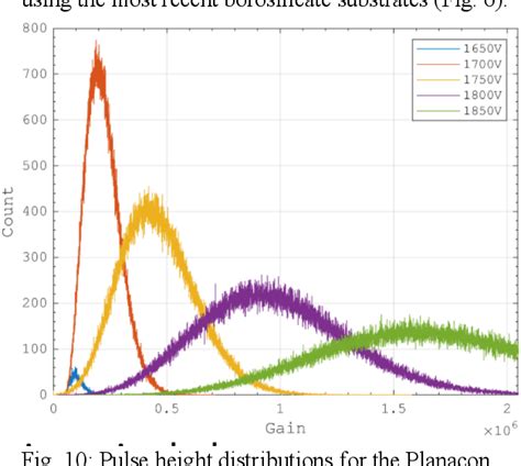 Figure 9 From Large Format Cross Strip Readout Image Sensors For High Temporal Resolution