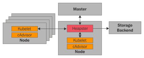 Monitoring Logging And Troubleshooting
