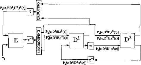 Figure 1 From Combined Blind Equalization And Turbo Decoding Semantic Scholar