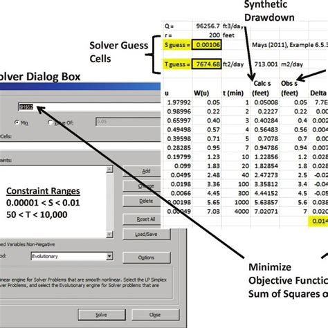 General Excel Sheet Setup And Solver Dialog Box Case 1 Problem