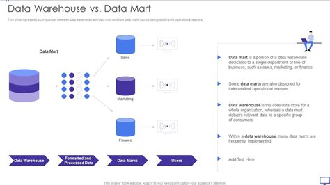 Decision Support System Data Warehouse Vs Data Mart Ppt Gallery