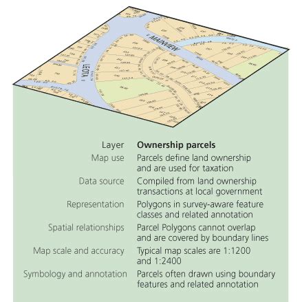 Geodatabase Design Stepsarcmap Documentation