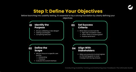 Conducting Usability Testing And Gathering User Feedback The Ultimate Guide Lizardglobal