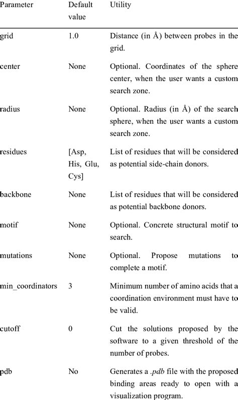 User Configurable Parameters For A Biometall Calculation Download Scientific Diagram