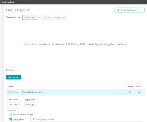 Solved Problems With Selffindsingleprocessgroup In Custom Oneagent Plugin Dynatrace Community