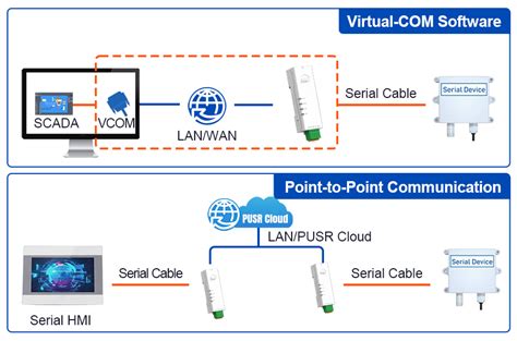 Lipstick Size Serial Device Server