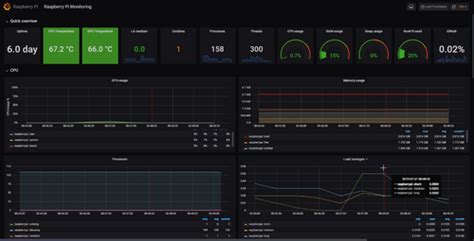 Setting Up A Raspberry Pi Network Monitor Your Ultimate Guide To Top Tools And Techniques