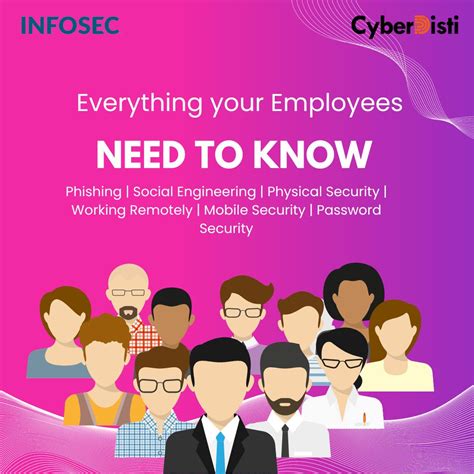Infosec Phishing Mobilesecurity Cybersecurity Passwordsecurity… Cyberdisti