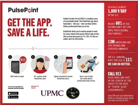 Pulsepoint Launched In County App To Connect Residents With Nearby