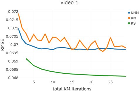Github Kosrudmaterial Clustering Benchmark