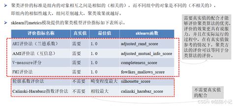 数据分析与应用 使用scikit Learn构建模型scikit Learn分析模型 Csdn博客