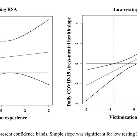Moderating Role Of Peer Victimization Experiences On The Association Download Scientific