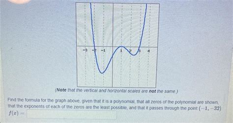 Solved Find The Formula For The Graph Above Given That It Chegg