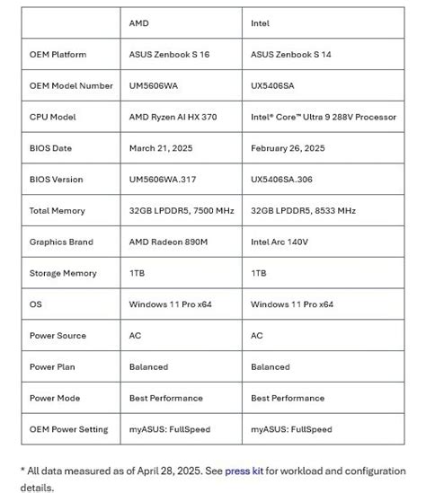 Intel Achieves First Only Full Npu Support In Mlperf Client V0 6 Benchmark Techpowerup