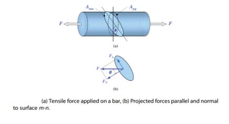 Determination Of Elastic Modulus Unit Elasticity And Elasticity Bounds Goseeko