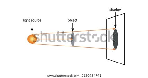 Shadow Opaque Object Images Stock Photos D Objects Vectors Shutterstock