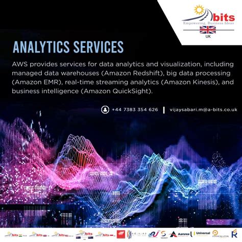 Abits Uk On Linkedin Abitsuk Abits Aws Analytics Amazon Redshift