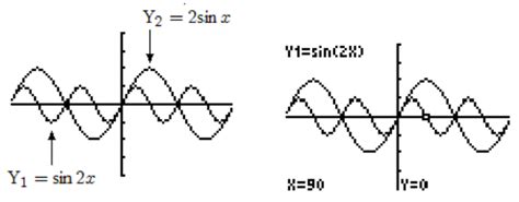 Trig Trigonometric Identities