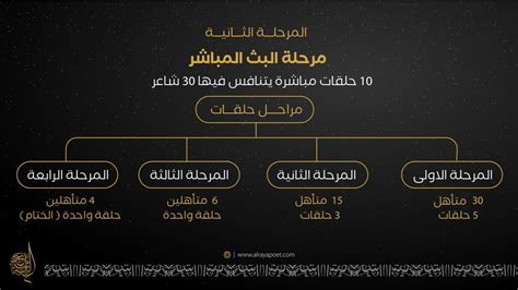 ممدوح الراوي on Twitter معشر الشعراء من الرياض مهد الشعر ينطلق