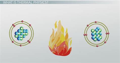 An Introduction To Thermal Physics Overview And Key Areas Lesson