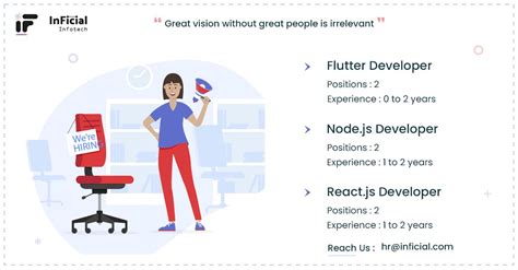folks reactjsdeveloper flutterdeveloper nodejsdeveloper hr