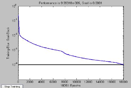 Forecast Error Curve Of Network Download Scientific Diagram