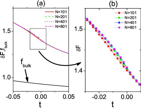 Figure 1 From Critical Phenomena Of A Single Defect Semantic Scholar