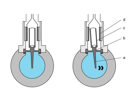 Understanding How The Vortex Sensor Works A Clear Guide Endress Hauser