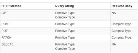 Parameter Binding In Web Api With Examples Dot Net Tutorials