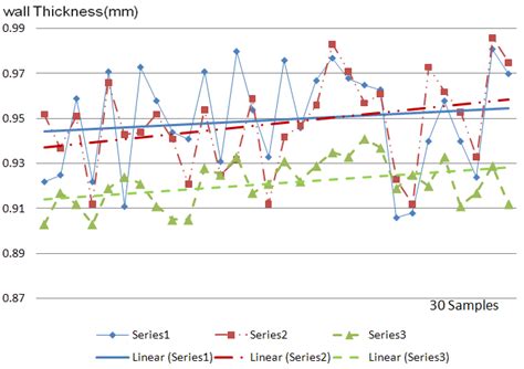 Finite Element And Data Mining Results Download Scientific Diagram