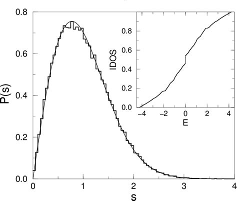 Figure From Application Of Random Matrix Theory To Quasiperiodic Systems Semantic Scholar
