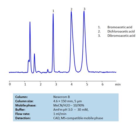 Dibromoacetic Acid Sielc Technologies
