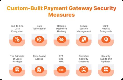 Ensuring Payment Gateway Security Strategies And Expert Tips Spd