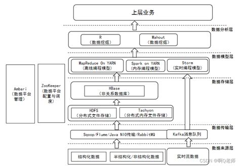 猿创征文｜hadoop大数据技术 大数据技术文章英文 csdn博客