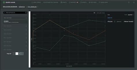 Nodesource On Linkedin Nodejs Security Monitoring Anomalydetection