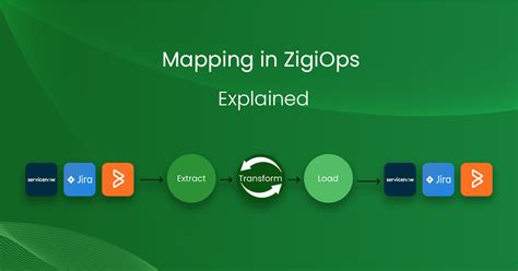 Field Mapping In Integrations Explained