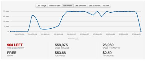 Page 2 Configuration Home Assistant Community
