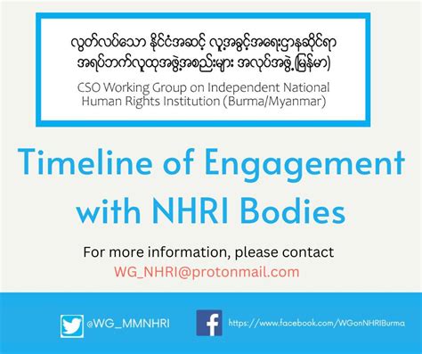 📌 ⏩timeline Of Cso Working Group On Nhri Burma Myanmar