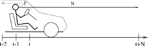 Figure 11 From Model Predictive Control For Freeway Traffic Networks Semantic Scholar