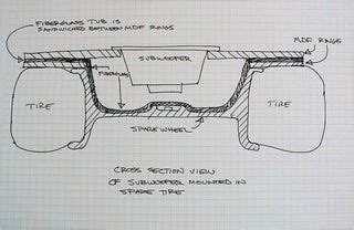 Simple Methods For Molding Fiberglass And Carbon Fiber
