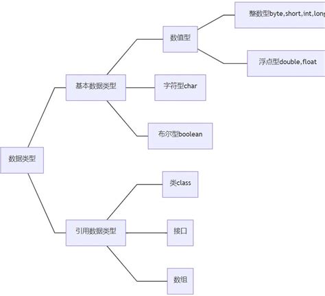 005 Java数据类型 灰信网(软件开发博客聚合) 005 Java数据类型 灰信网(软件开发博客聚合)