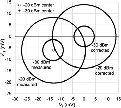 How Does Rf Signal Work At Zane Hodge Blog