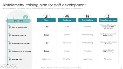 Biotelemetry Powerpoint Template Bundles Ppt Slide Ppt Example
