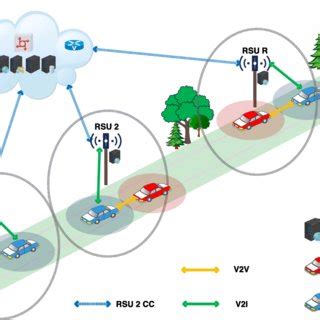 PDF An Efficient Task Offloading Scheme In Vehicular Edge Computing